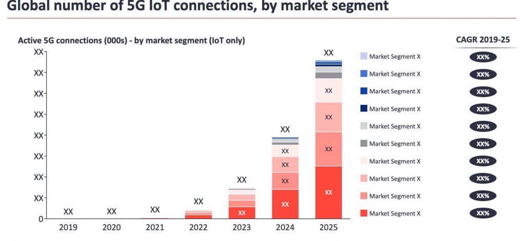 How 5G With IOT is Going to Boost 2020 Market Share – LGTECH